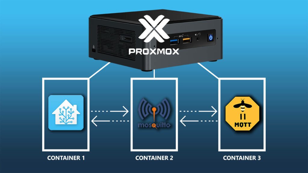 Proxmox VE: The Perfect Virtualization Solution for Small and Medium ...