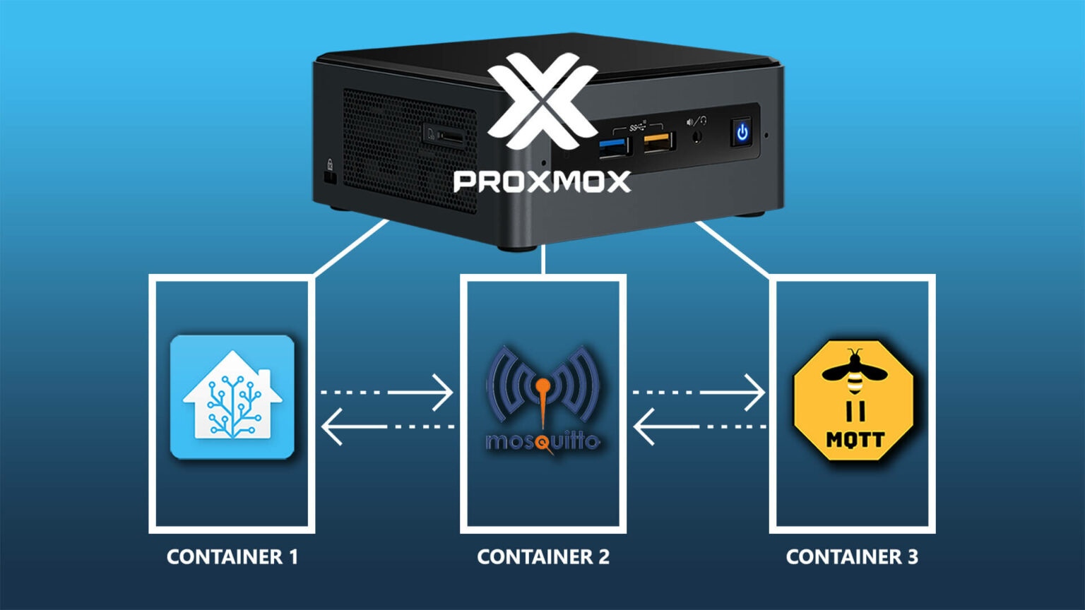 Proxmox VE: The Perfect Virtualization Solution for Small and Medium-Sized Businesses